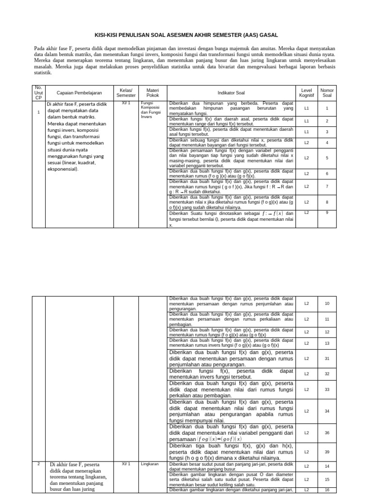 Kisi-Kisi Kelas Xi MTK Wajib Pas Gasal 2024 2025 | PDF