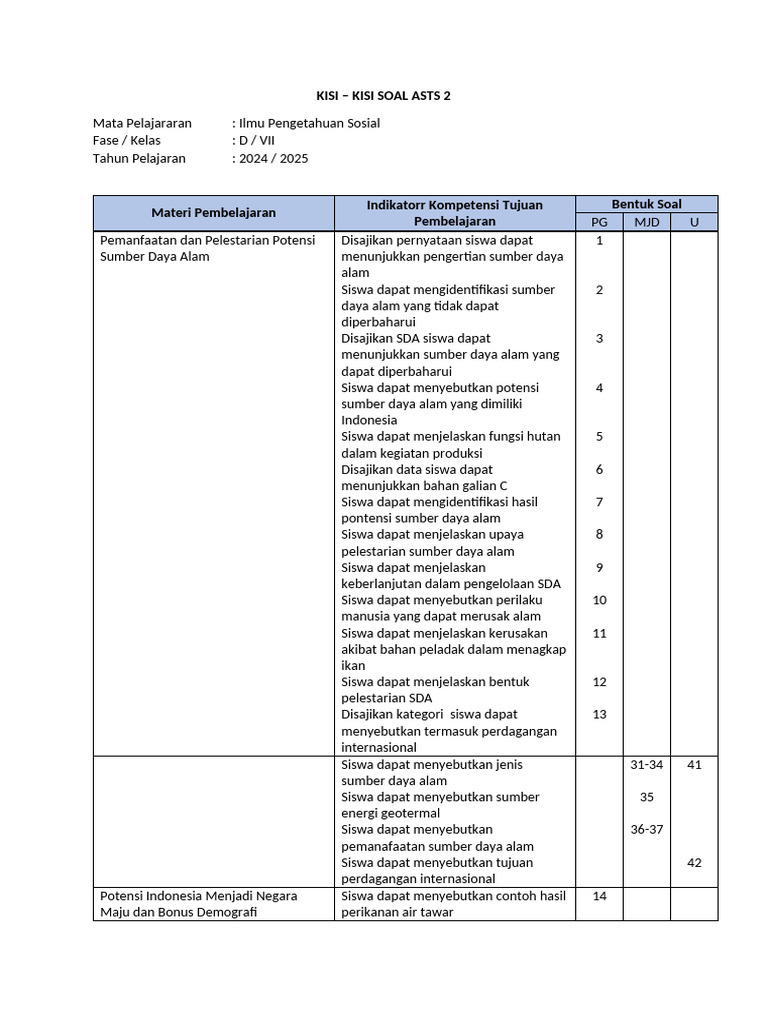 Kisi-Kisi Soal IPS Kelas VII ASTS-2 Kumer TP.24-25 | PDF