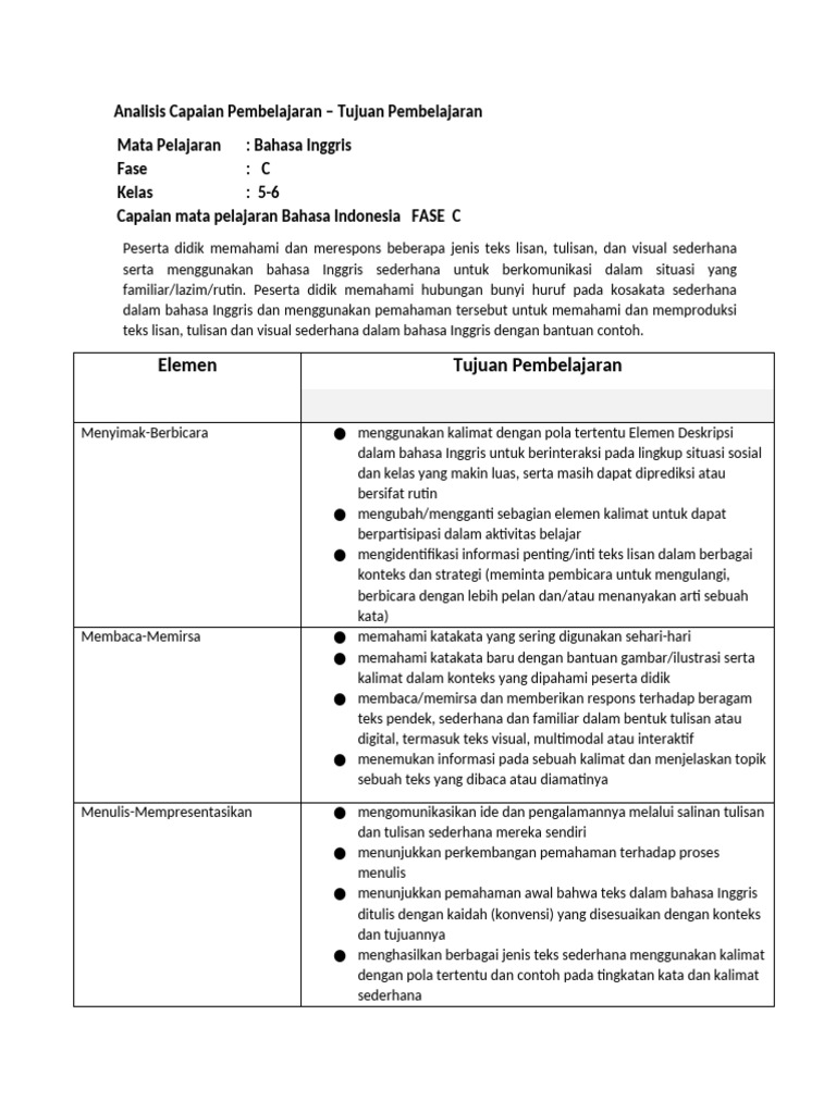 LK Analisis Capaian Pembelajaran Fase-C | PDF