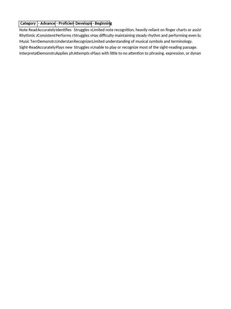 Band Student Musical Literacy Rubric | PDF