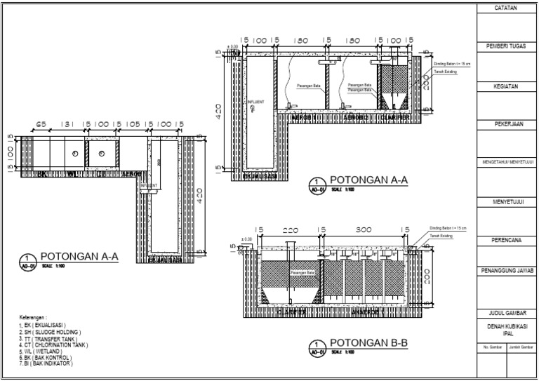 POT IPAL-Model | PDF