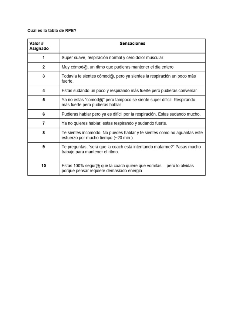 Tabla de RPE: Escala de Esfuerzo | PDF