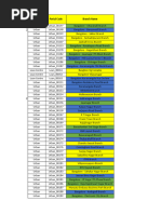 Area Code | PDF | Bangalore