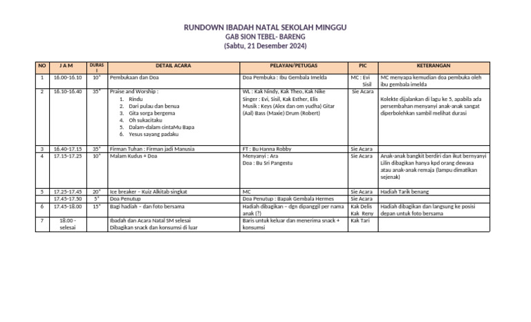 Rundown Natal SM | PDF