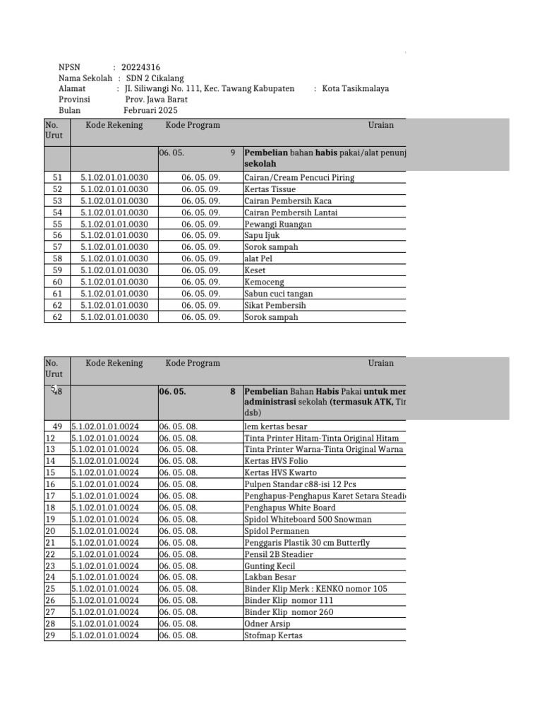 01 - Pesanan Siplah Bulan Feb 2025 - SDN 2 CIKALANG | PDF