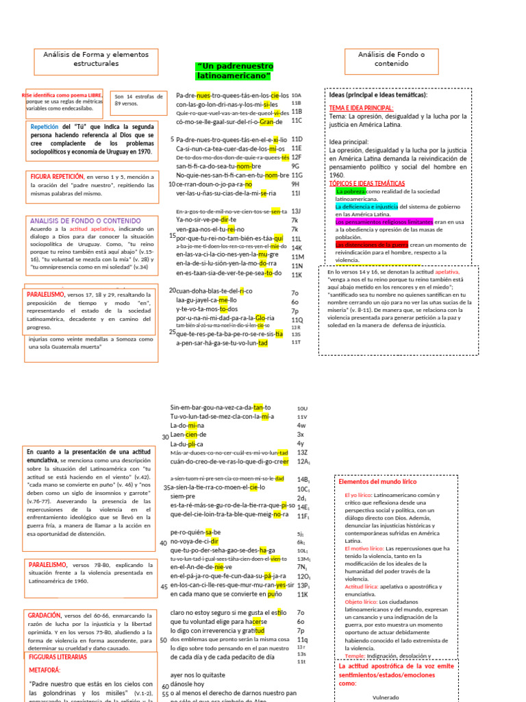 Analisis de Los Poemas Detalladamente | PDF | Poesía | Metro (poesía)