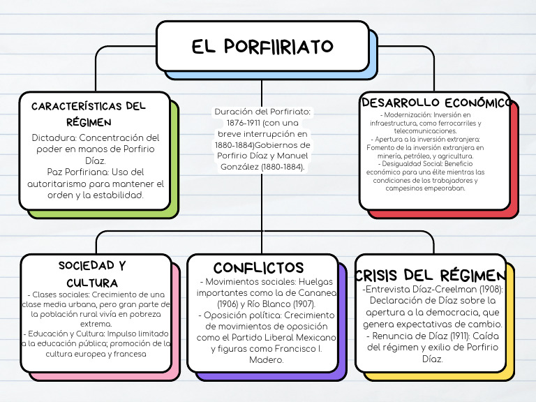 Consigna1 Kevin Ambriz | PDF | Economias