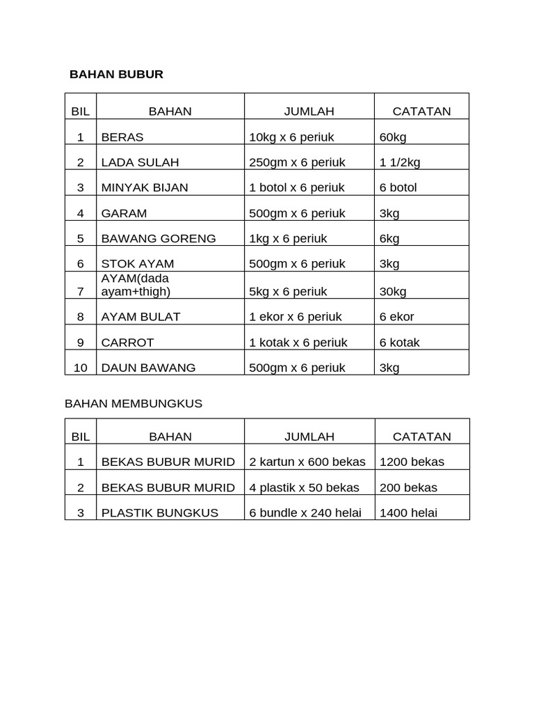 Bahan Bubur Dan Bekas | PDF