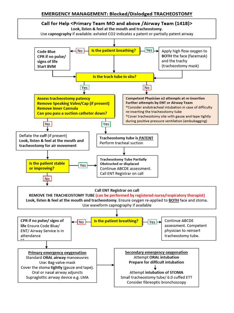 Emergency Tracheostomy Management Final Rev 2024 | PDF | Medical ...