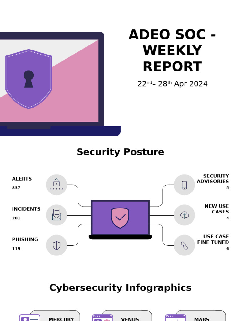 Cybersecurity Infographics by Slidesgo | PDF | Planets | Planets In Astrology