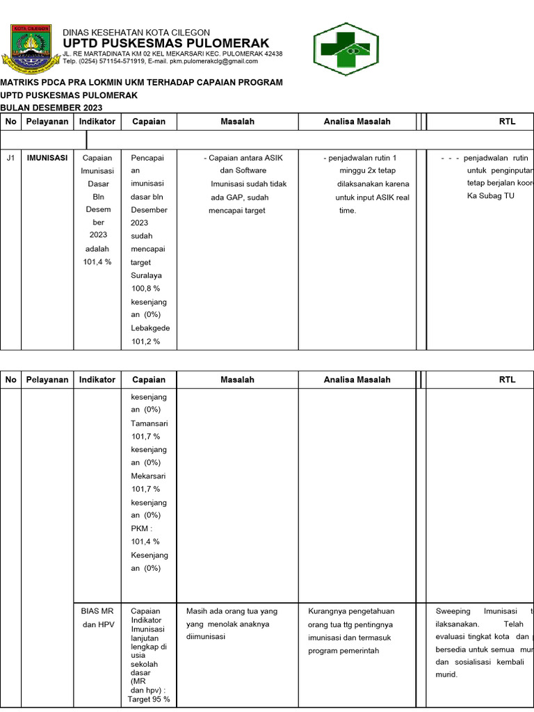 Pdca Imunisasi TW 4 2023 | PDF