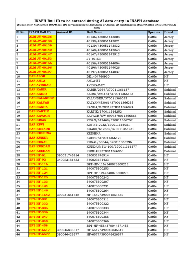 Bull Id Inaph 15.02.2022 | PDF | Cattle | Mammal Breeds