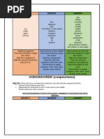 Understanding Voegwoorde in Afrikaans | PDF | Linguistics | Syntax