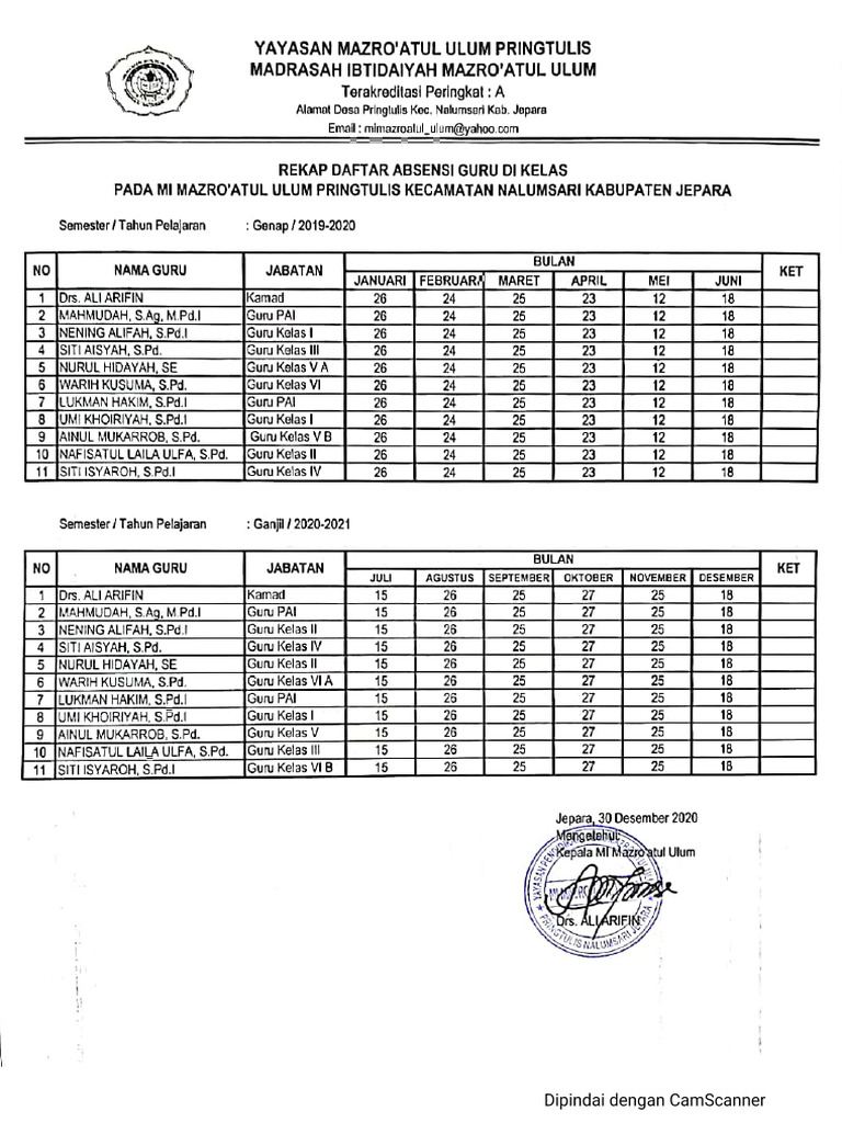 A.2. Rekap Hadir Guru Di Kelas | PDF