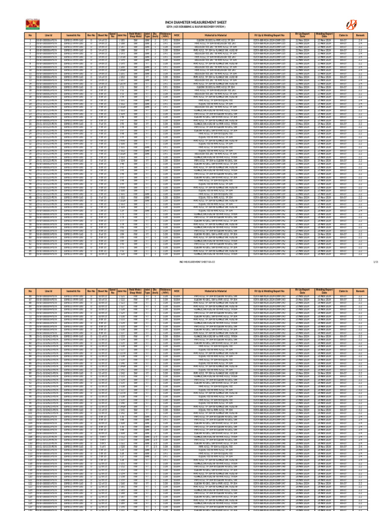 Inch Diameter Measurement Sheet | PDF | Pipe (Fluid Conveyance ...