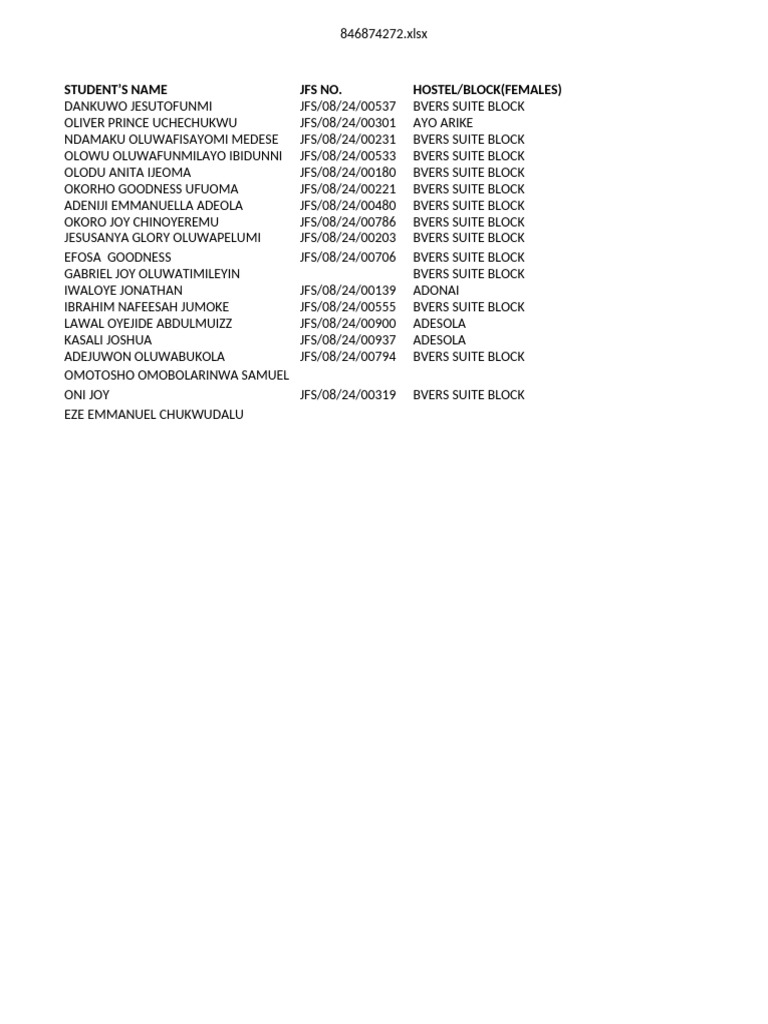CHEMISTRY_002_GROUP_7_BIO-DATA[1]. | PDF