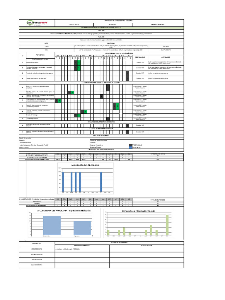 PG5-SG-SST Programa de estilos de vida saludable | PDF