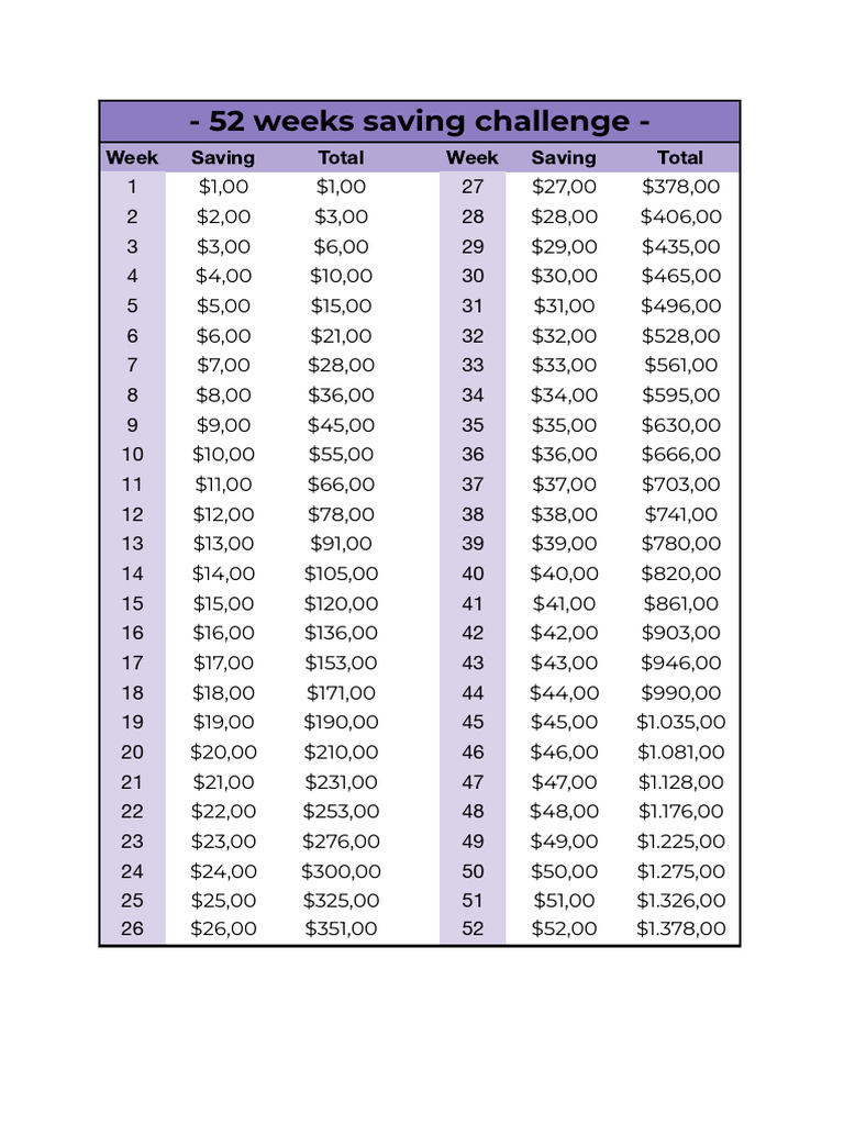 52 Weeks Challenge | PDF