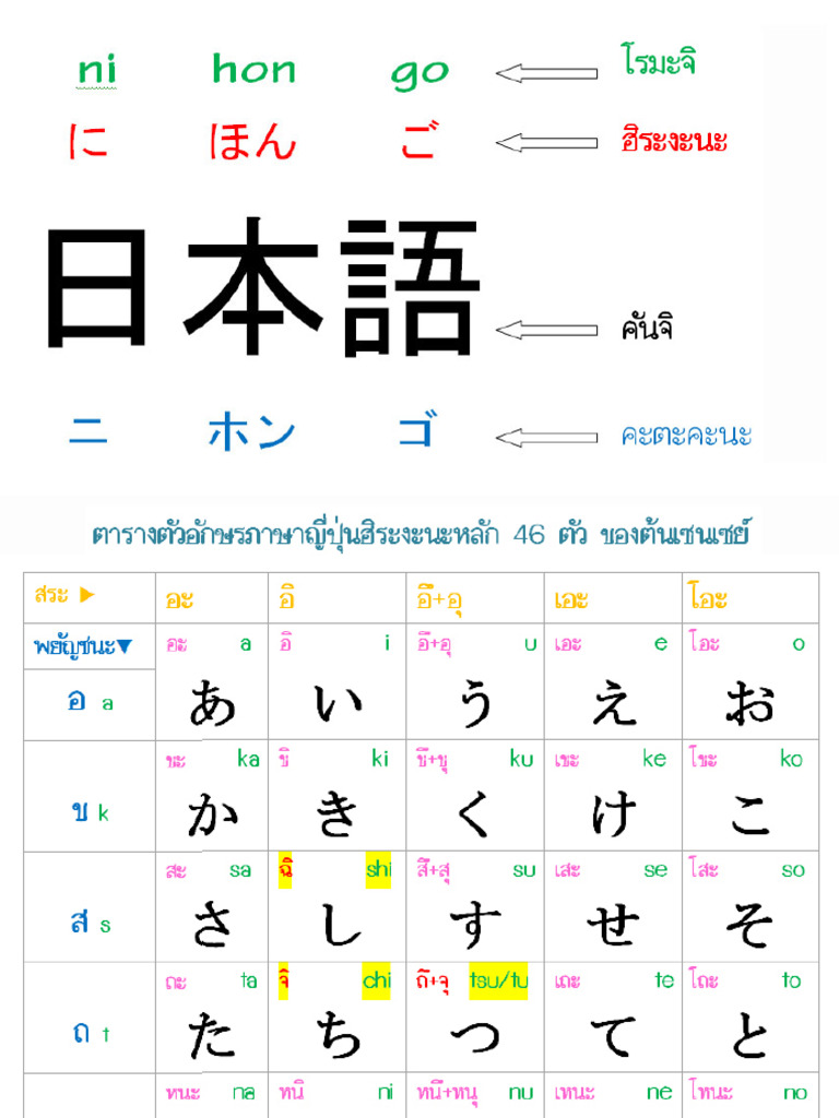 Japanese Charactors | PDF