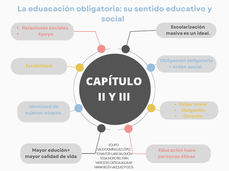 Capítulo Ii y Iii - Mapa Radial | PDF