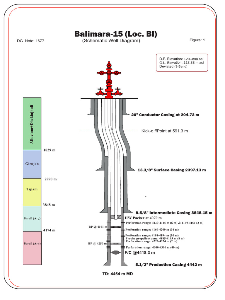 Casing and Perforation Diagram at BP 4161 m | PDF