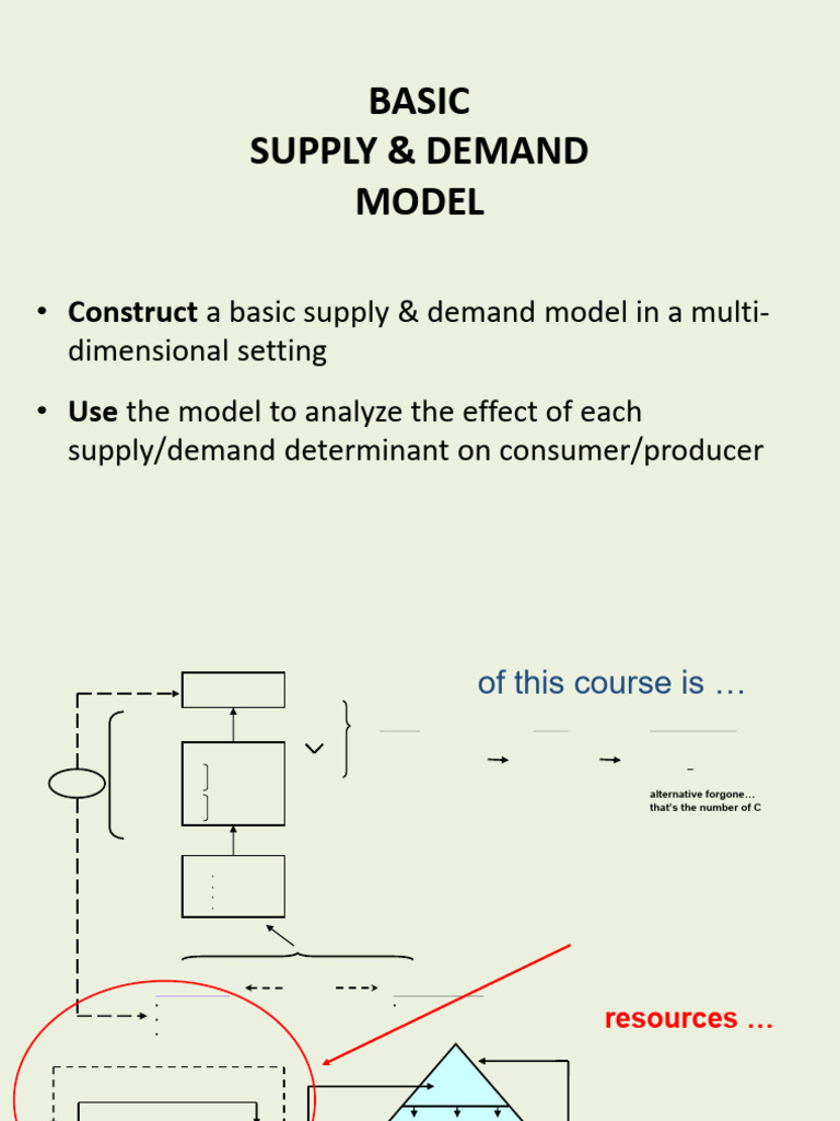 02) CB2400 Basic Supply & Demand Model | PDF | Demand | Economic Equilibrium