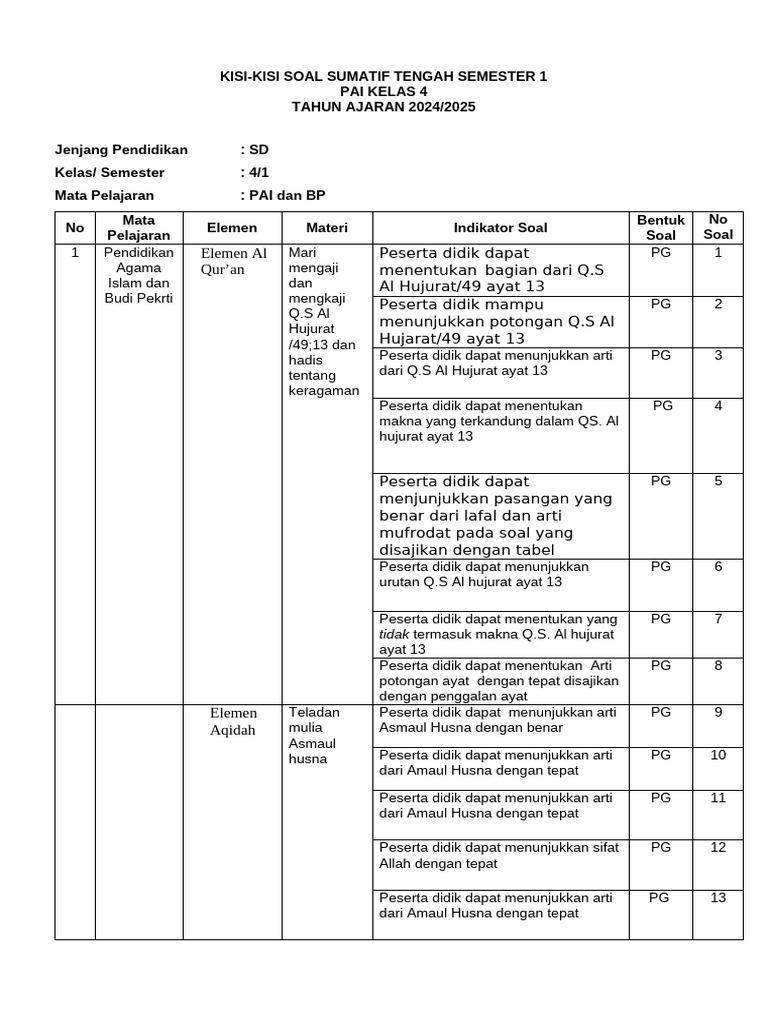 Kisi-Kisi Soal Sas Pai Kelas 4 Sem 1 THN 2024 | PDF