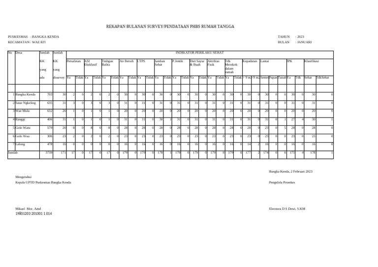 Laporan Bulanan Promkes 2023 | PDF