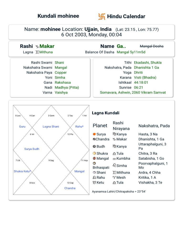 Kundali Mohinee | PDF