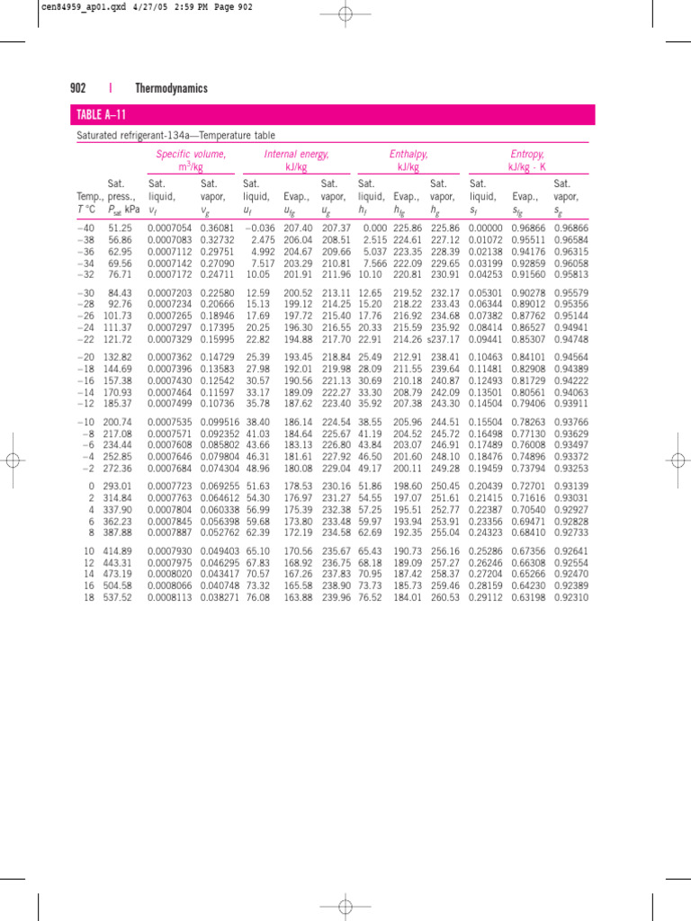 4-1 Refrigerant Tables and Psychrometric Chart Lec.4 | PDF | Enthalpy | Physics