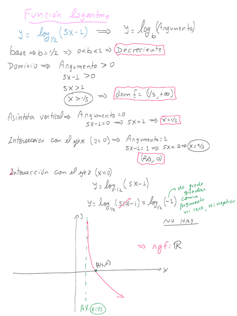 Función Logaritmo Parte 2 | PDF