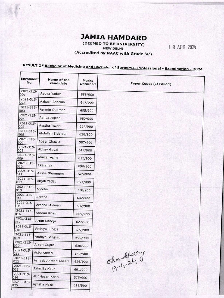 Result MBBS 2nd Professional Annual Examination 2024 Batch 2021 | PDF