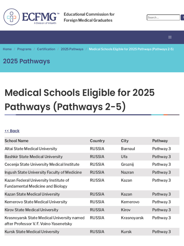 ECFMG - RUSSIA - 2025 Pathways - Medical Schools Eligible For Pathways ...