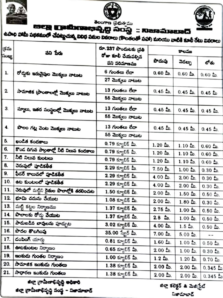 mgnregs కొలతలు | PDF