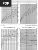 Curvas Zemel SD | PDF | Índice de masa corporal | Obesidad