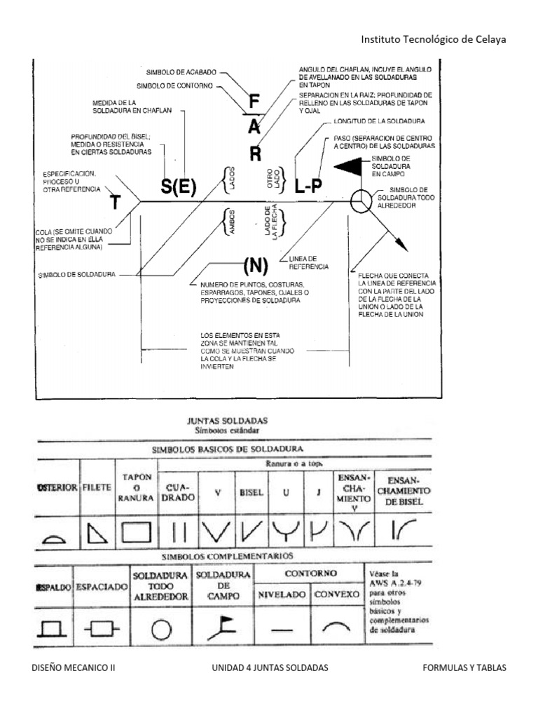 Formulas y Tablas Juntas Soldadas 310519 | PDF