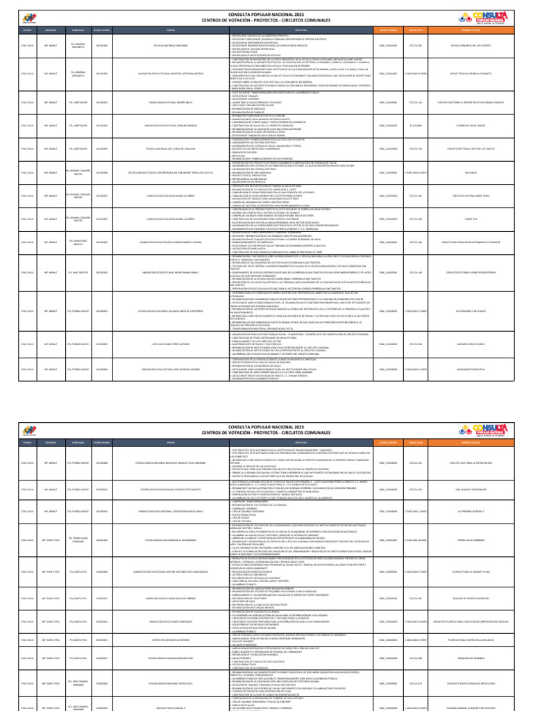EDO.-ZULIA-CENTROS-Y-PROYECTOS-POR-COMUNA-2025 | PDF