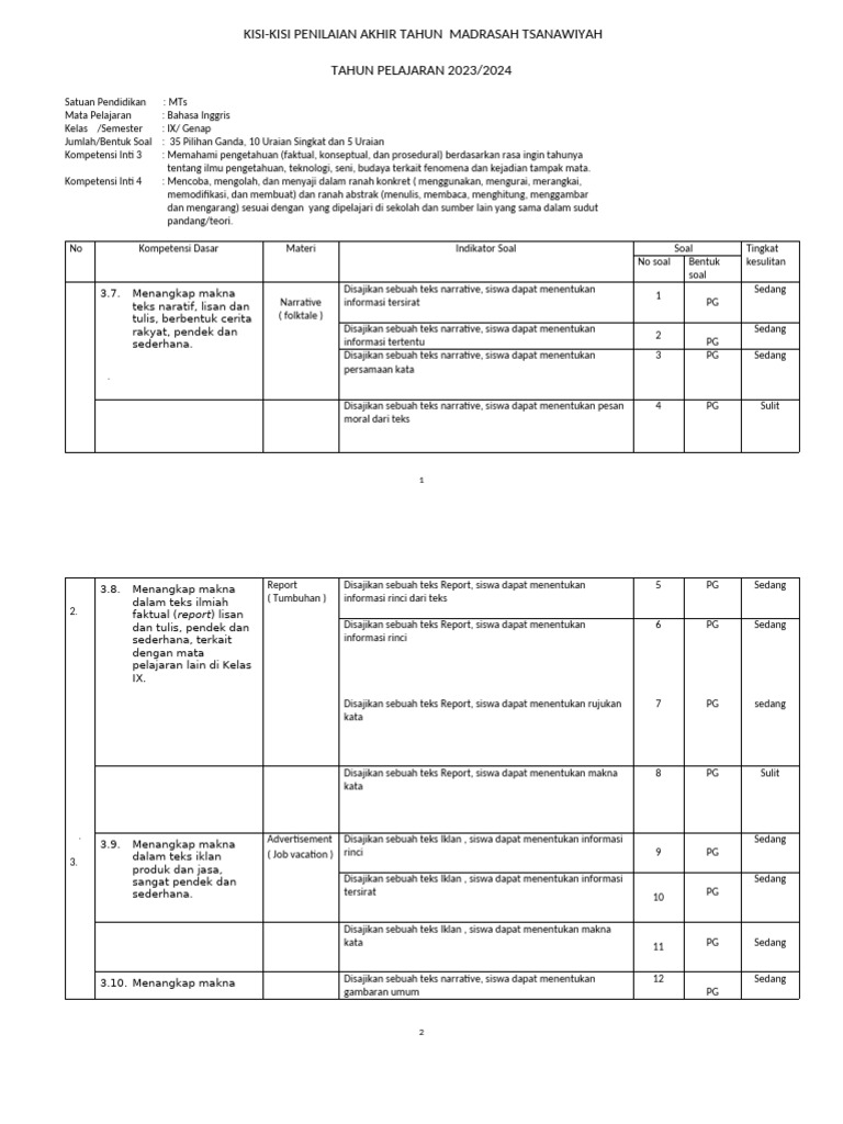 kisi2 PAT kelas 9 2023 2024 | PDF