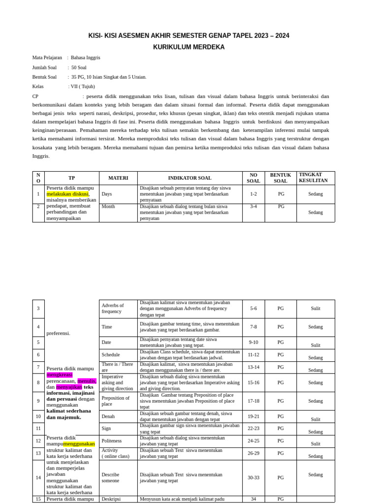 KISI-KISI-ASESMEN-KELAS-7-SEM-GENAP-TAPEL-2023-2024-_1_ | PDF