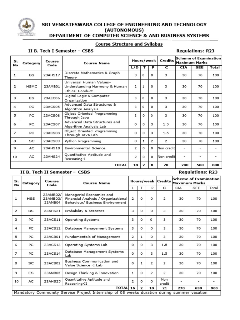 CSBS R23 II Year Course Structure and Syllabus | PDF | Class (Computer Programming) | Method ...