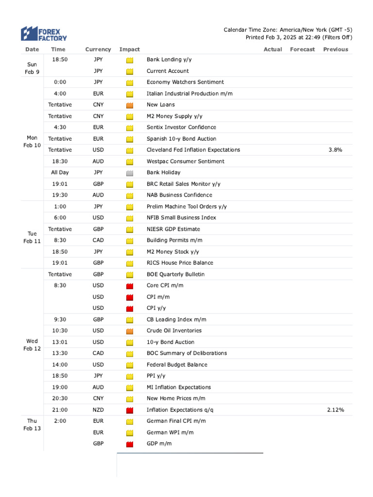 NFP Calendar - Forex Factory | PDF | Euro | United States Dollar