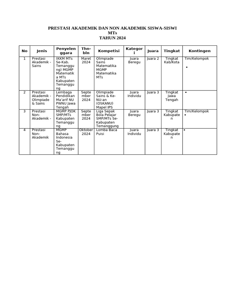 PRESTASI AKADEMIK DAN NON AKADEMIK SISWA 2024 - Ok | PDF