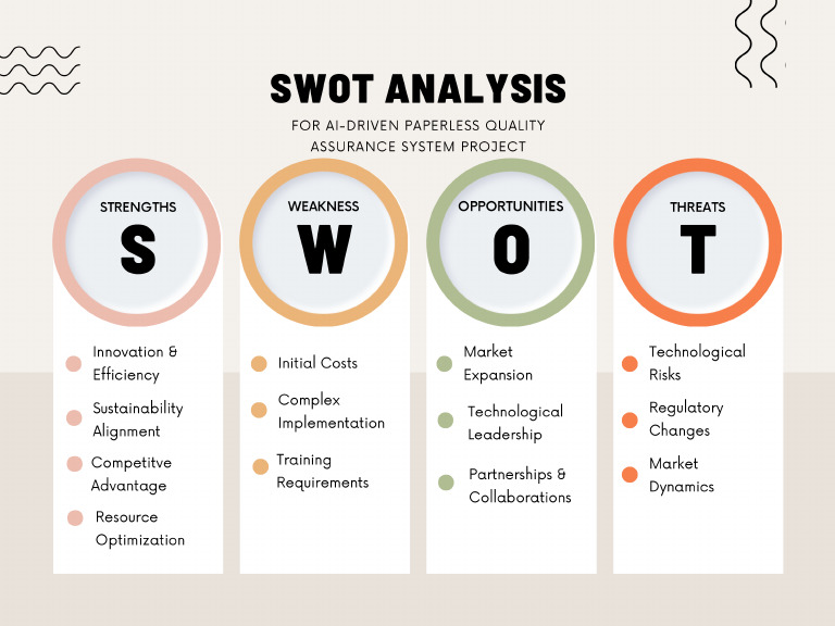 Pastel Modern Geometric SWOT Analyst Graph | PDF