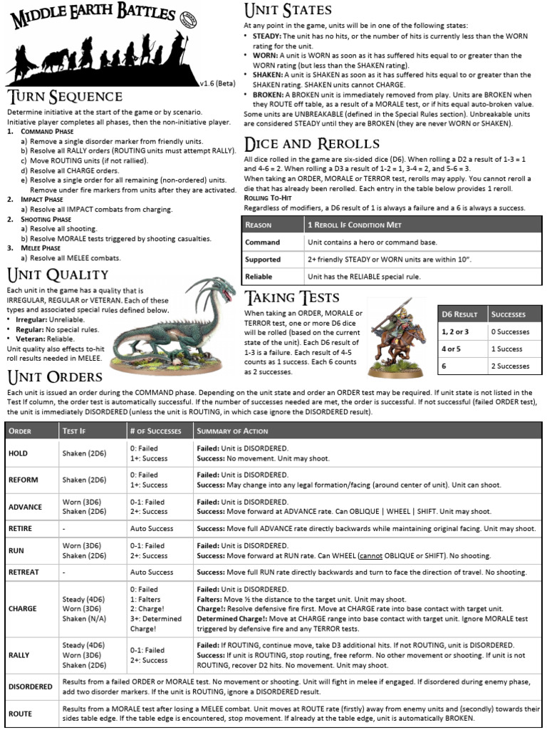 meb-rules-v1.6 | PDF | Cavalry | Military