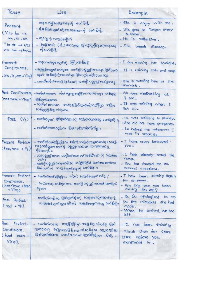 1 Tenses Note - JPG | PDF