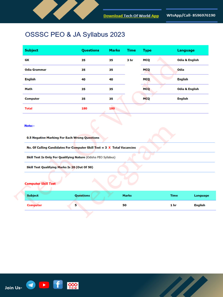 OSSSC-PEO-JA-Syllabus-2023- | PDF