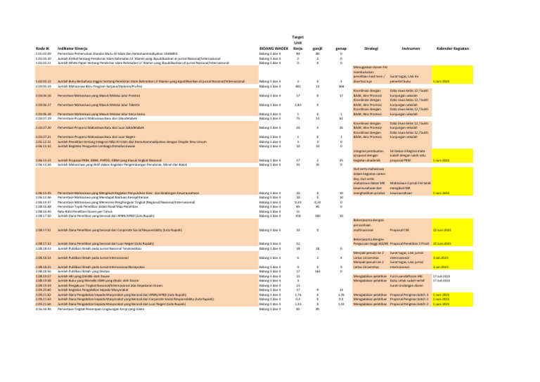 Resume - Agama - Islam - 2022-2023 - Summary - Simakin | PDF