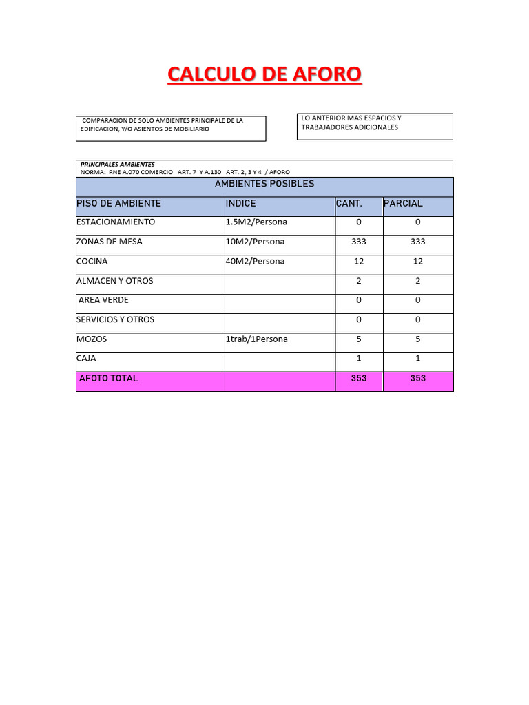 Calculo de Aforo | PDF