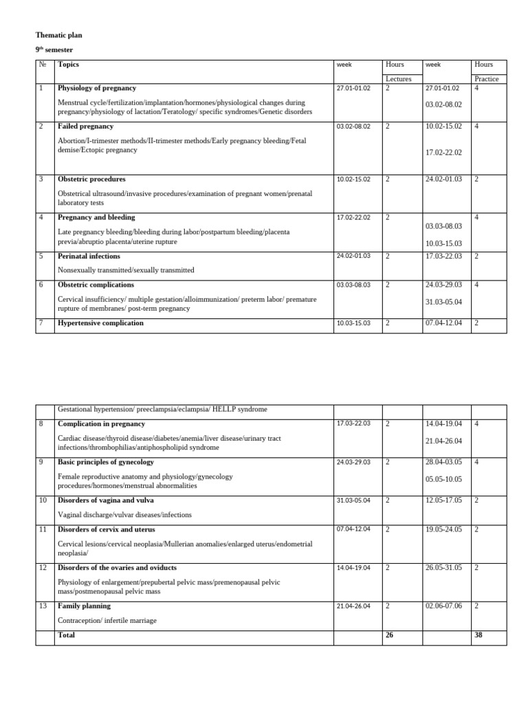 Thematic Plan 9 | PDF | Pregnancy | Maternal Health