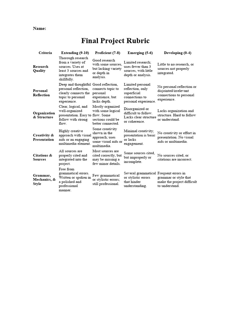 Final Project Rubric | PDF | Linguistics | Human Communication